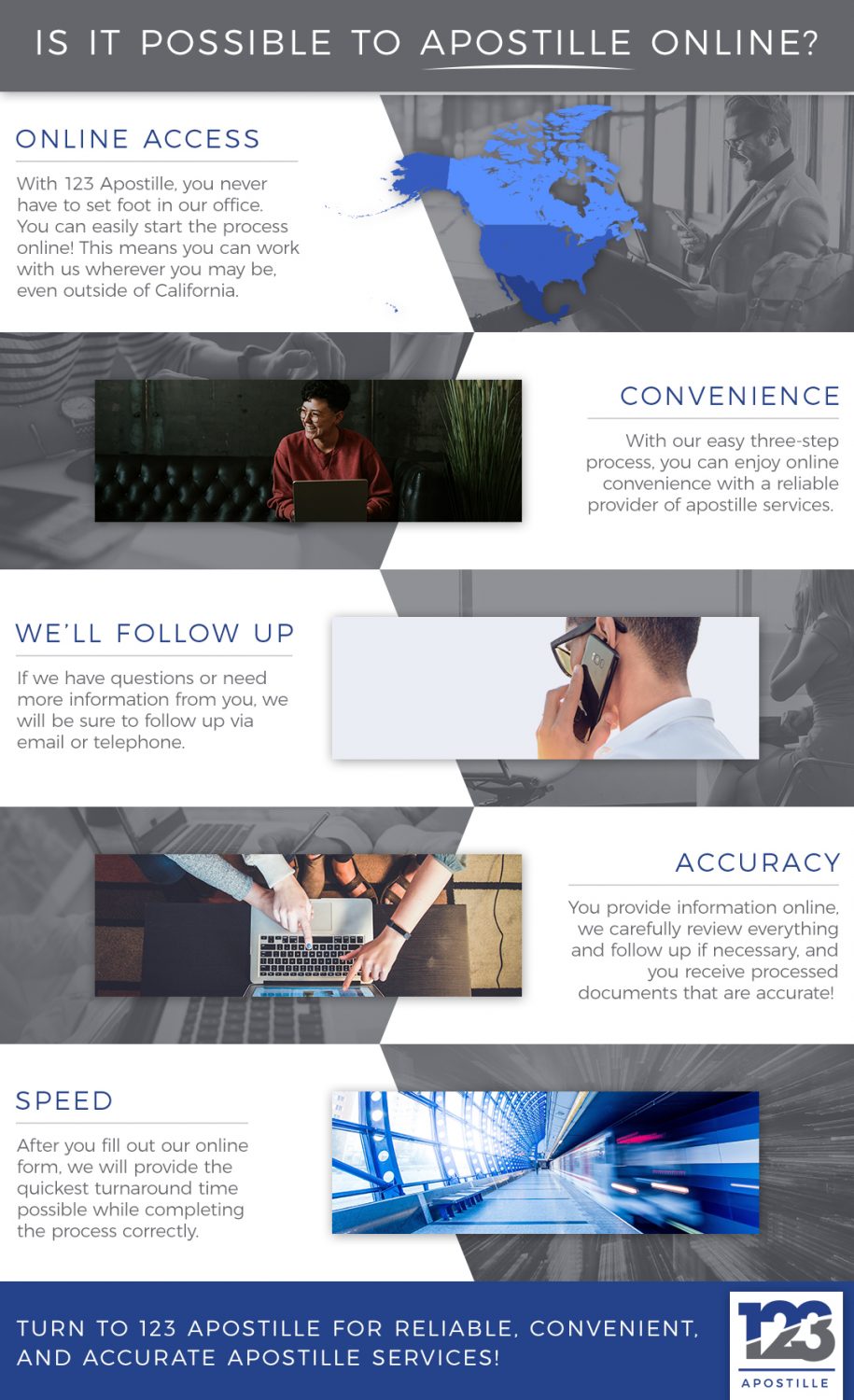 5 Things You Should Know About The Apostille Process | 123 Apostille