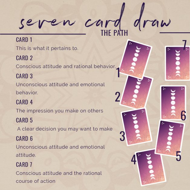 6 Common Kinds of Tarot Spreads - Tarot Reading Chicago I Astrology ...