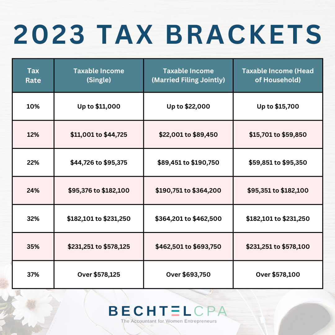 What Is The 2023 Tax Credit Image To U What Is The 2023 Tax Credit Image To U