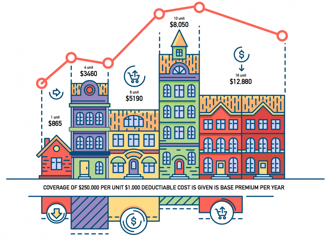 2023 - How to Explain RCBAP Flood Insurance to Your Condo Association