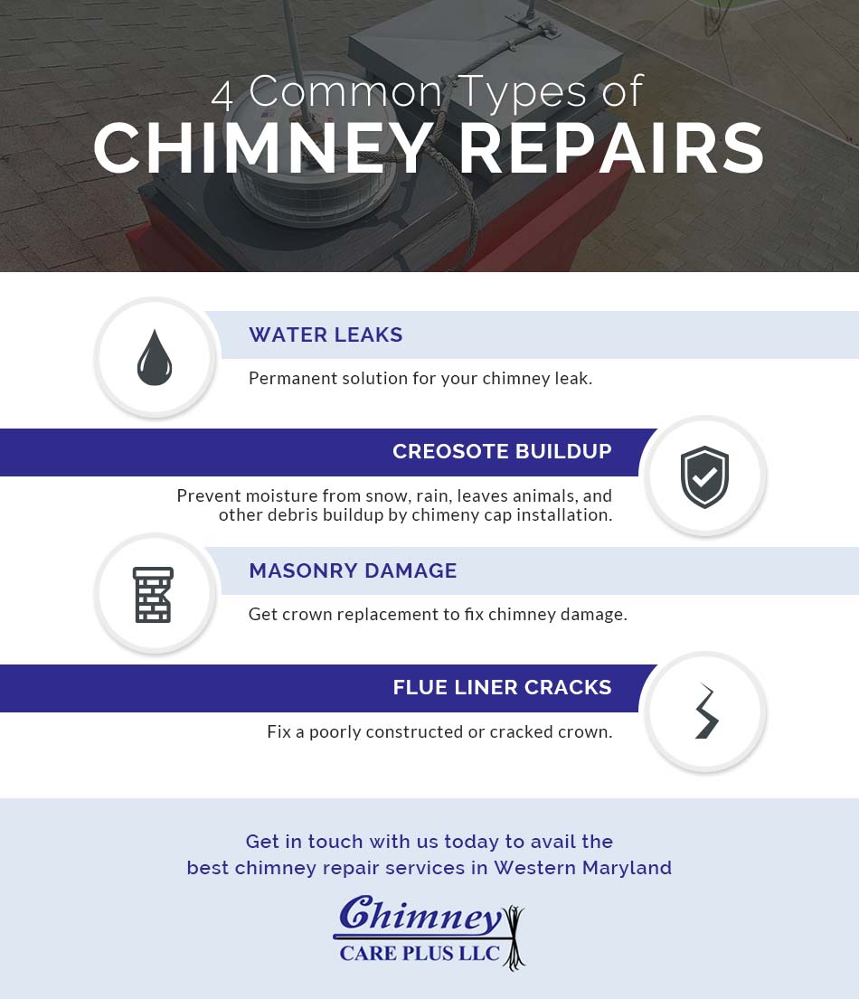 Chimney Cleaning Frederick | Dryer Vent Cleaning MD | Gutter Cleaning ...