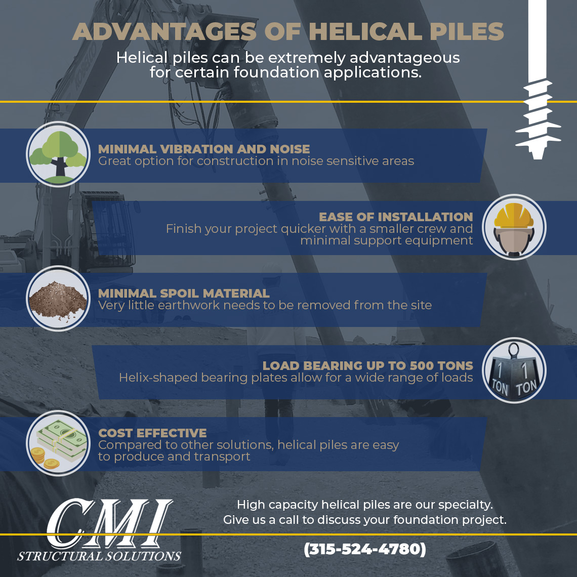 Helical Piles - Helical Pile Solutions in Ontario | CMI Structural ...