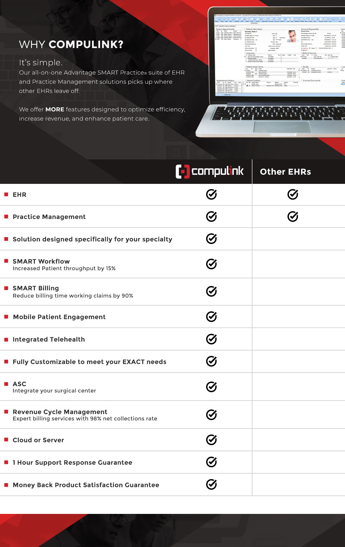 Why Compulink? | Compulink Healthcare Solutions