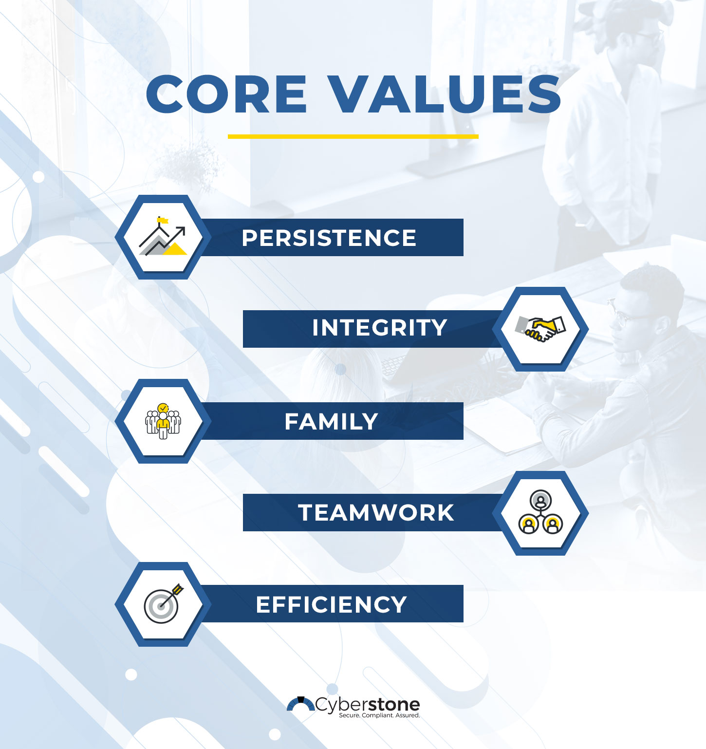 Core Values - Learn What Makes Us A Leader In Cybersecurity | Cyberstone