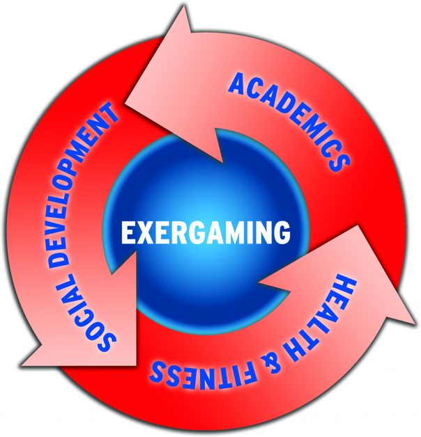 Exergaming