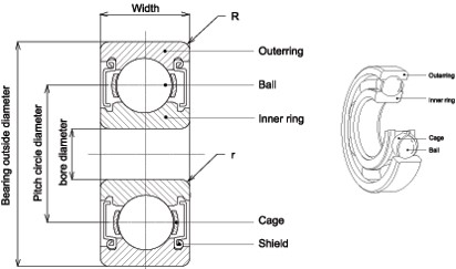 Ball Bearing Suppliers - We Use Innovative Engineering to Produce World ...