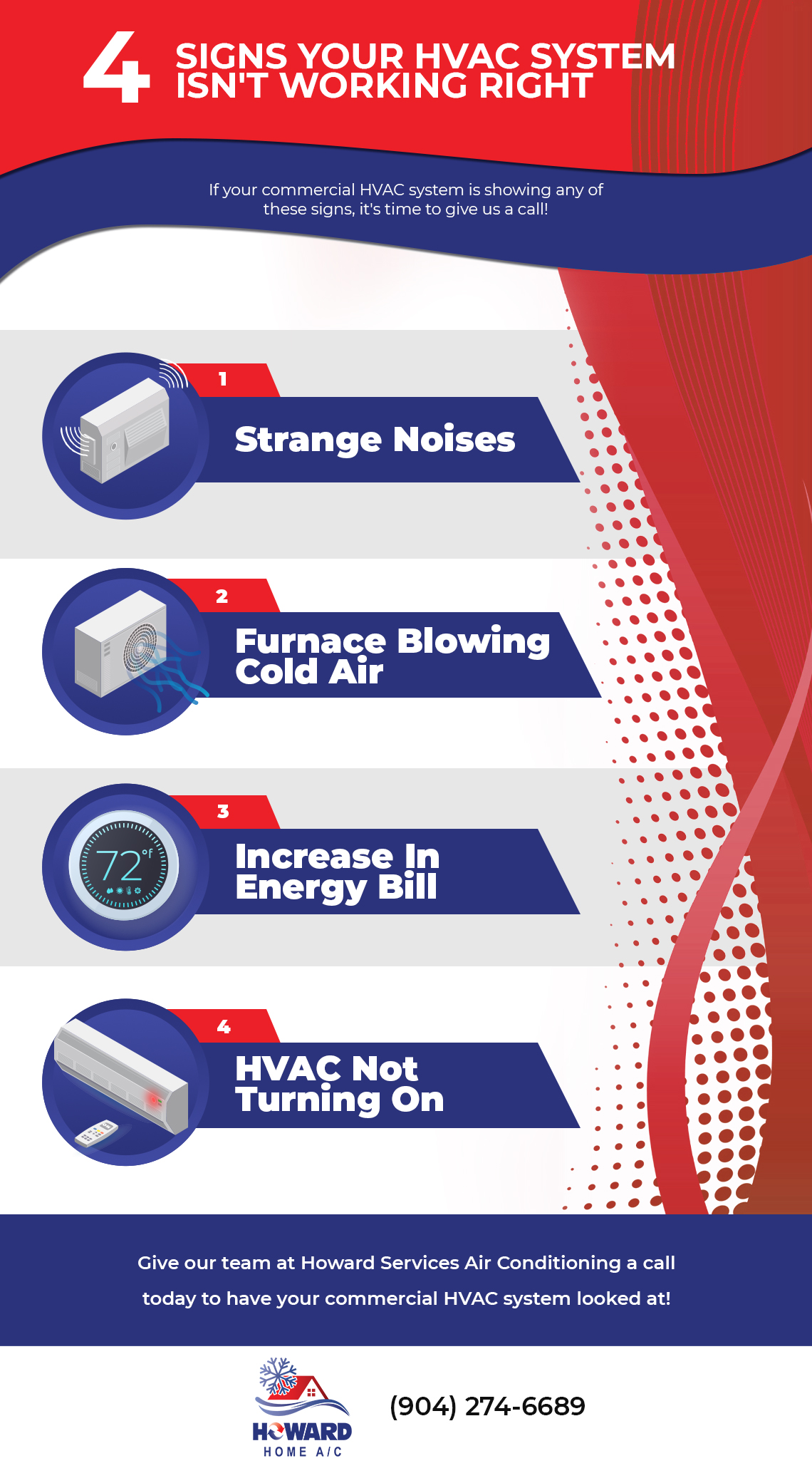 Commercial HVAC Diagnostics in Jacksonville - Free Estimates