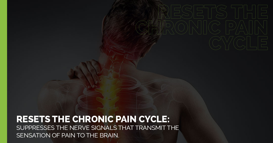 Laser Therapy Green Bay | Laser Therapy for Pain 54304 | High Intensity ...