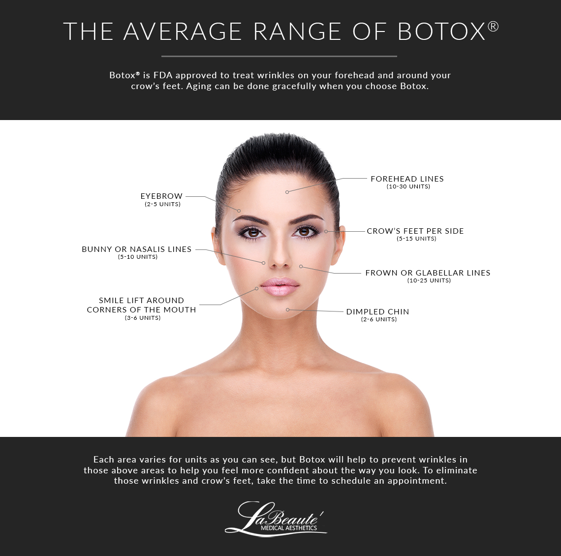 Botox® In Denver - Learn More Here | La Beauté Medical Aesthetics