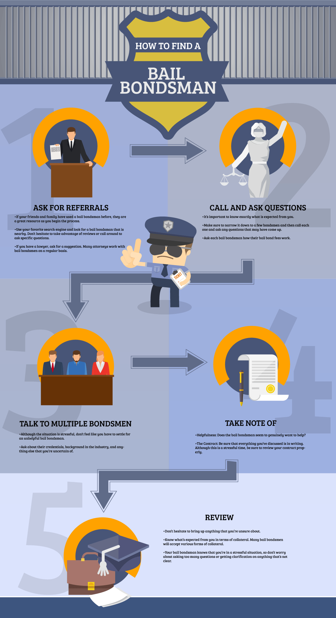 Bail Bondsman Need Help Finding A Bondsman Check Out Our Infographic Bail Bondsman Need Help Finding A Bondsman Check Out Our Infographic