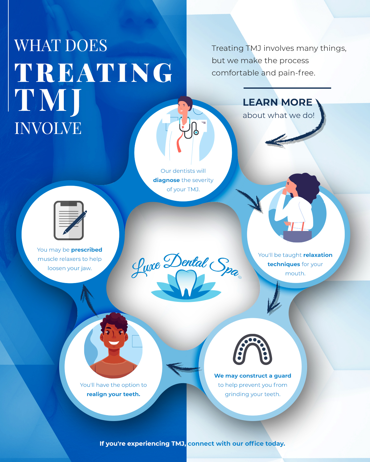 What Is The Most Common Treatment For Tmj at Michael Gates blog