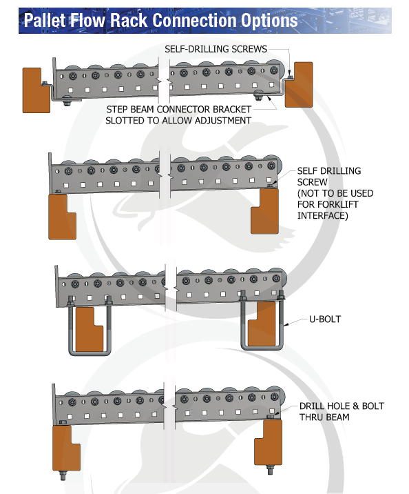 Pallet Flow Mounting Brackets -Better, Long-Lasting Fit - Illustrations