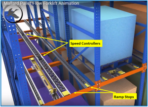 Pallet Flow Forklift Separator | Pallet Flow Rack Mallard Manufacturing