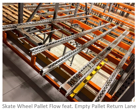 Mallard Manufacturing Exhibits at MODEX 2020