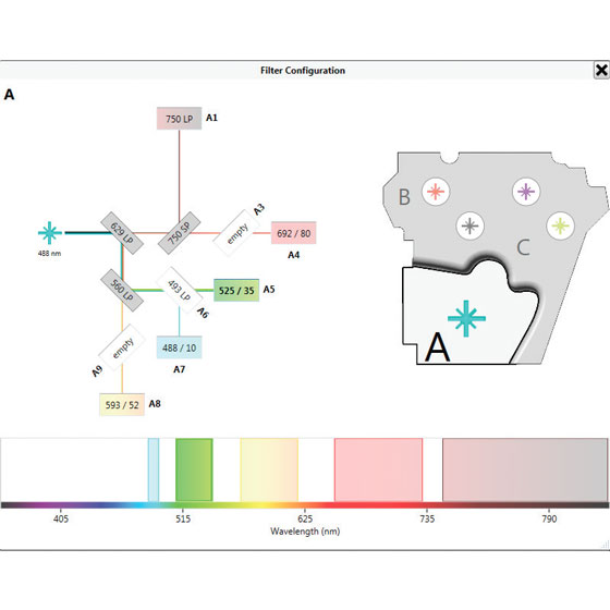 ZE5 Cell Analyzer (formerly YETI) | Propel Labs