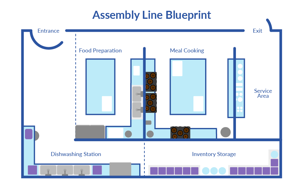 Restaurant Design | Quick Service Restaurant and Retail Design Group, LLC