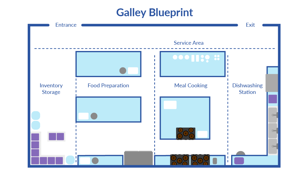 Restaurant Design | Quick Service Restaurant and Retail Design Group, LLC