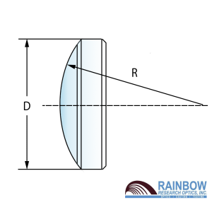 Spherical Lenses | Rainbow Research Optics