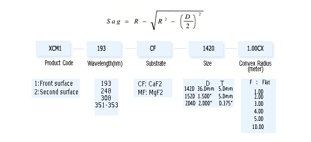 Optical Design Data | Rainbow Research Optics