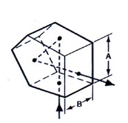 Optical Design Data | Rainbow Research Optics