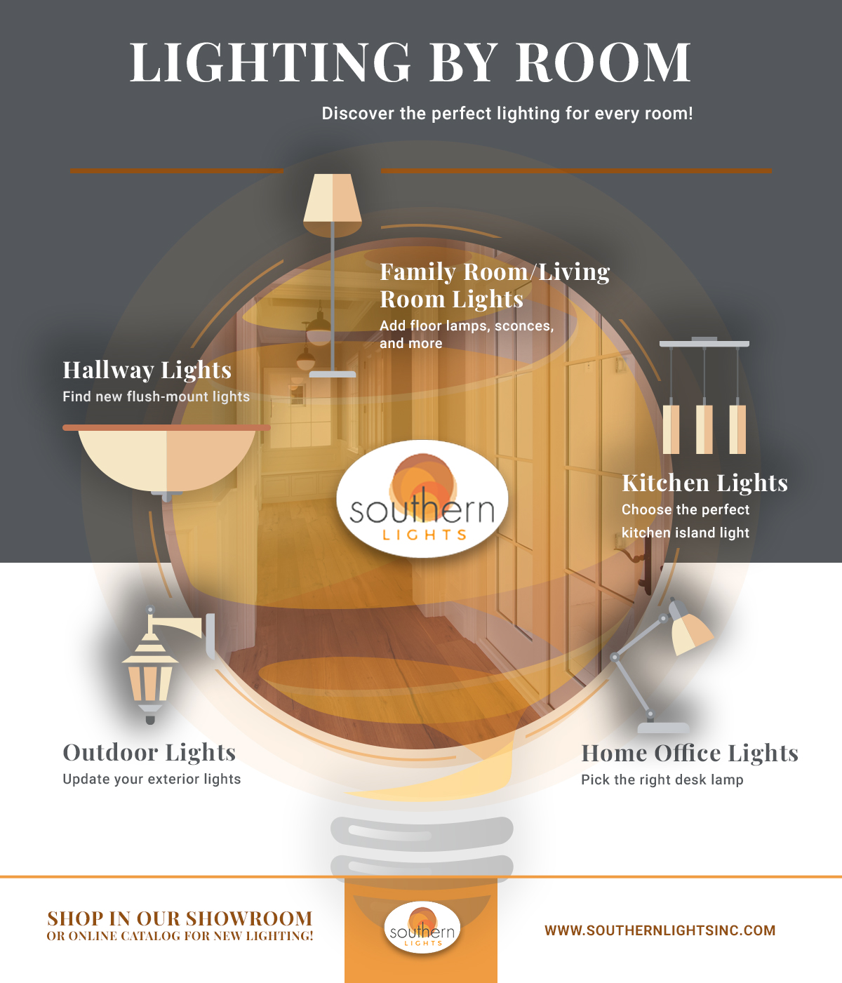 Lighting By Room - Lighting Options for Every Space | Southern Lights Inc.