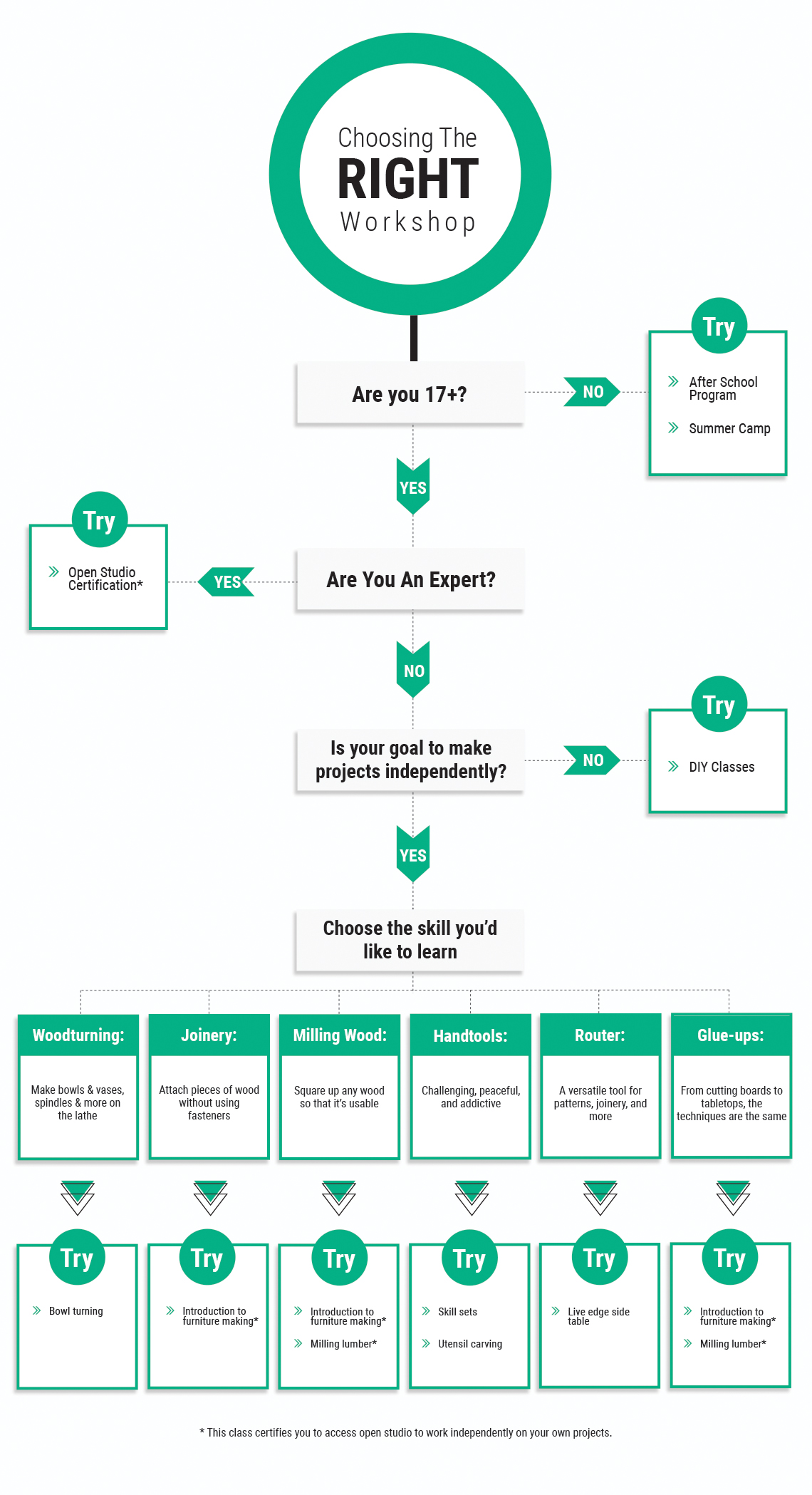 Class Schedule | The DIY Joint