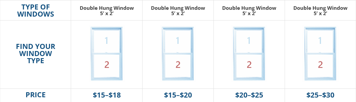 Window Cleaning Prices New York City - Your Source for Competitive ...