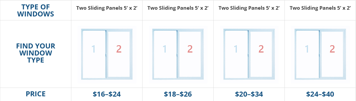 Window Cleaning Prices New York City - Your Source for Competitive ...