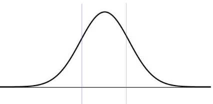 Variation – How Does it Affect Me?