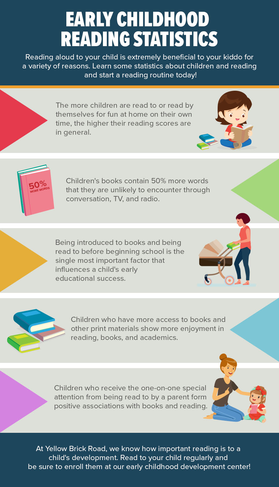 Read Aloud Tips For Parents Yellow Brick Road